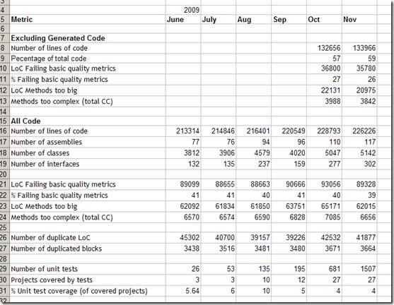 Code rant: The Monthly Code Quality Report